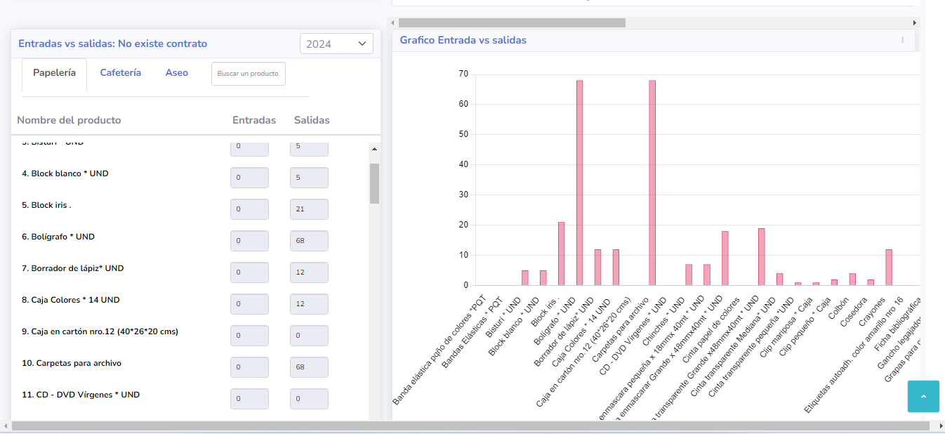 Deiby Graciano | Desarrollo Web Front-End y Back-End
